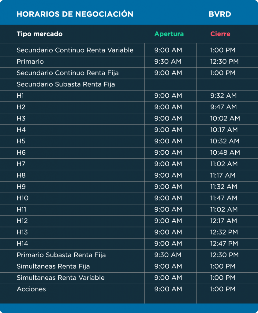 Capital, Crédito e Inversiones CCI, S. A – Bolsa y Mercados de Valores ...